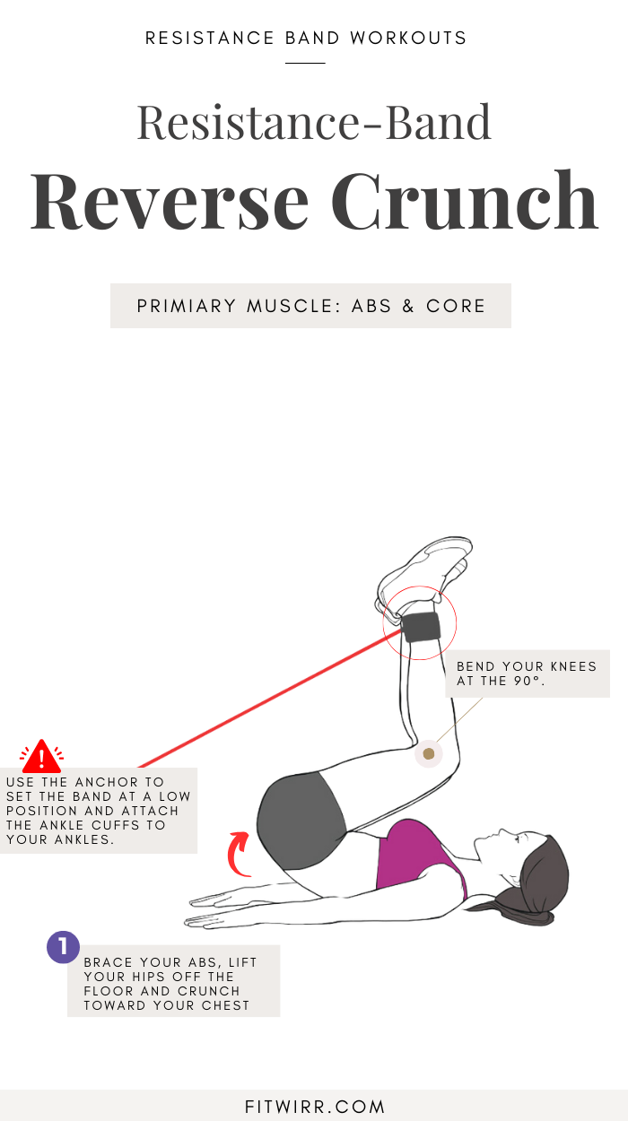 10 Best Resistance Band Workouts for a Full Body Workout