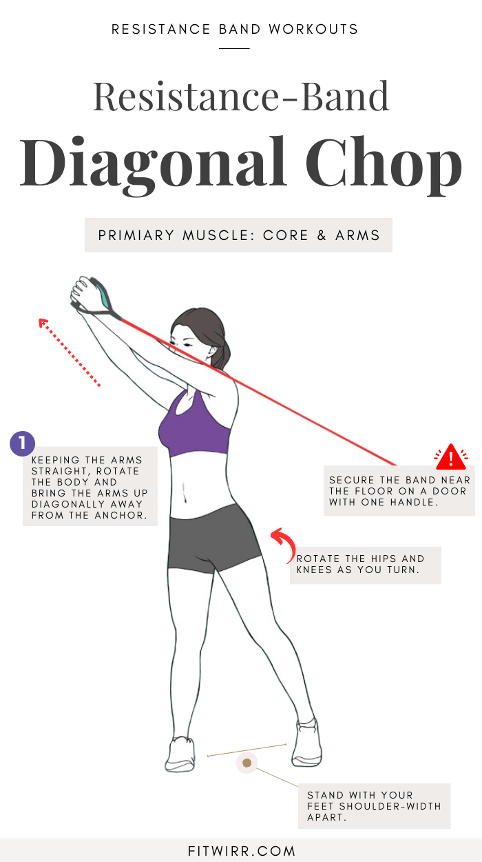 10 Best Resistance Band Workouts for a Full Body Workout