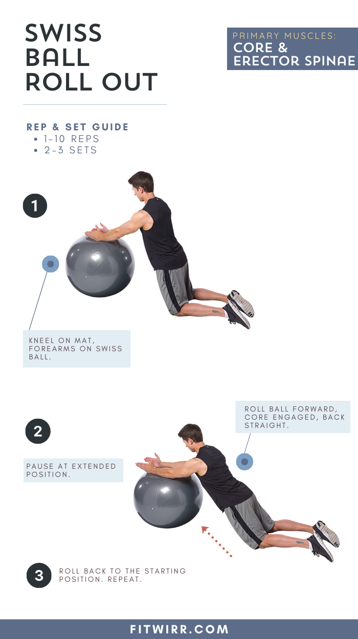 30 Stability Ball Exercises to Sculpt Your Core