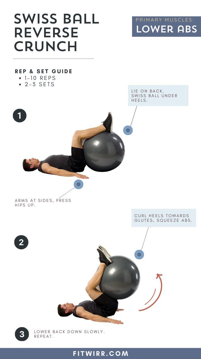 30 Stability Ball Exercises to Sculpt Your Core